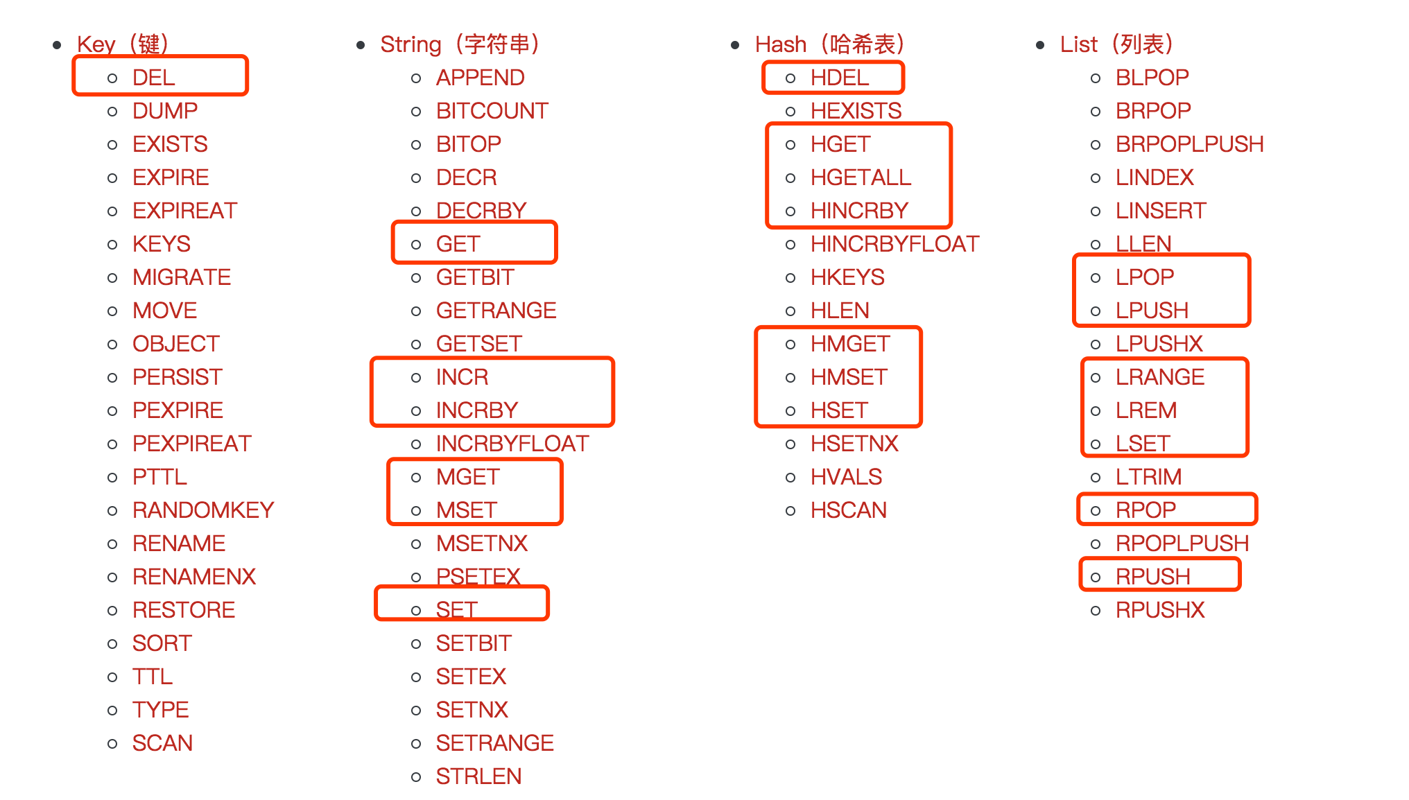 Redis | 优品机构业务开发指南